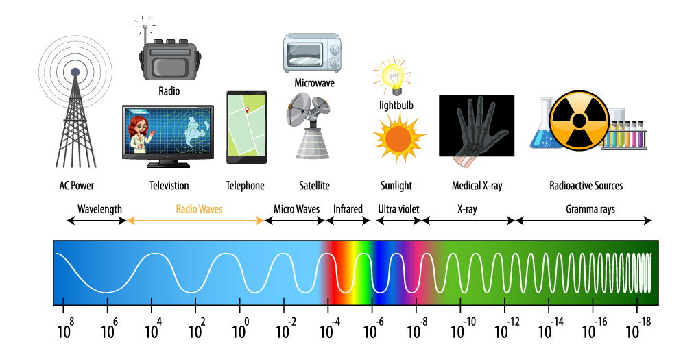 FAQs – Spectrum & the Auctioning process — Independent Communications ...
